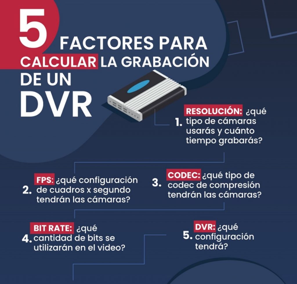 Cómo calcular tiempo de grabación DVR en CCTV